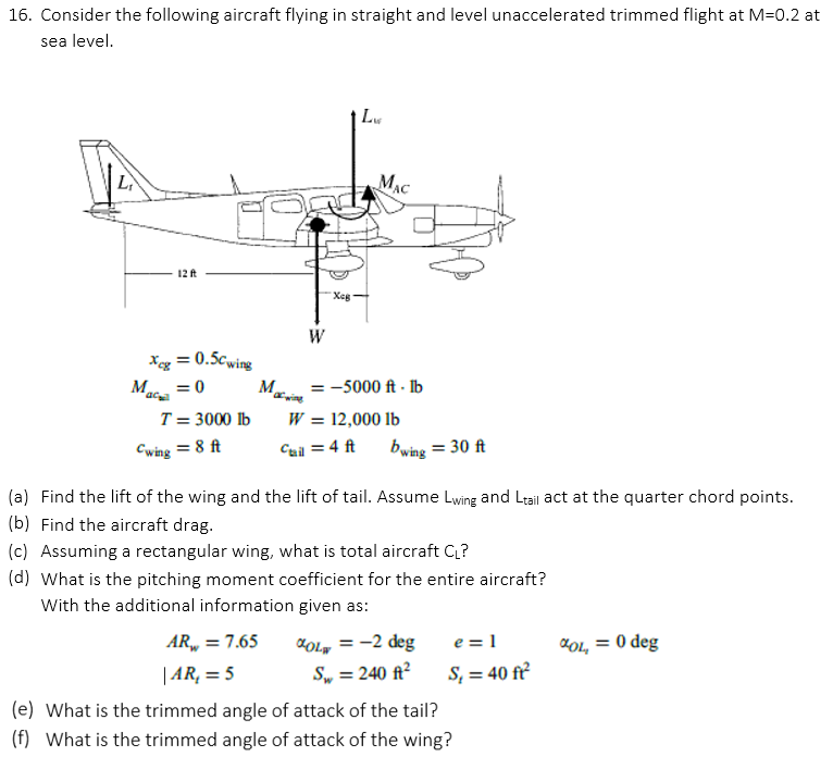 Solved Consider the following aircraft flying in straight | Chegg.com
