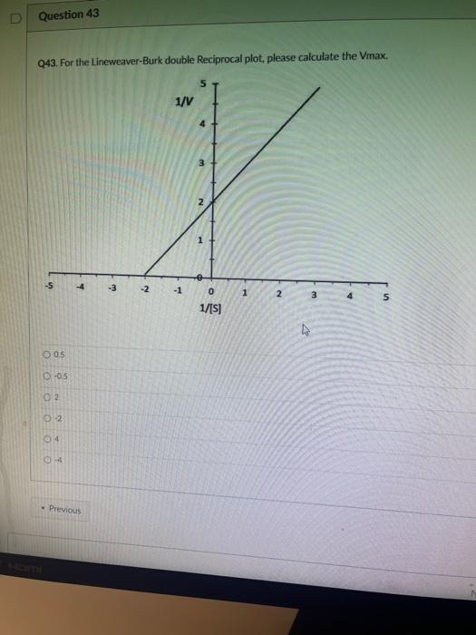 Solved Q43. For the Lineweaver-Burk double Reciprocal plot, | Chegg.com