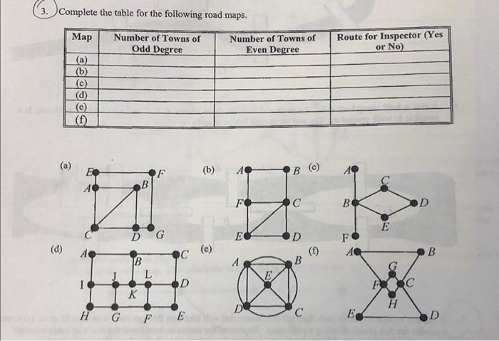 Solved 3. Complete the table for the following road maps.3. | Chegg.com Solved 3. Complete the table for the following road maps.3. | Chegg.com