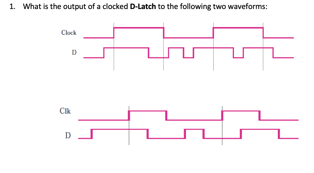 Solved What is the output of a clocked D-Latch to the | Chegg.com