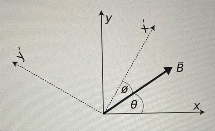 Solved Consider the vector B⃗ (of length r), drawn below on | Chegg.com