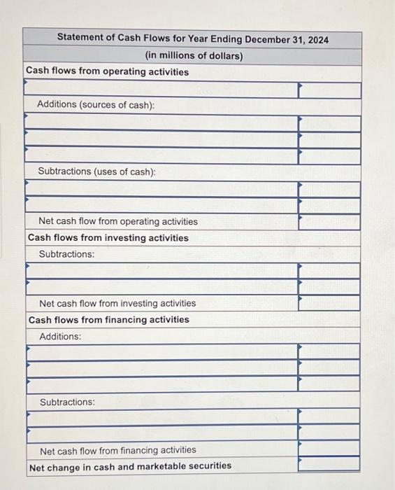 Solved prepare a statement of cash flows | Chegg.com
