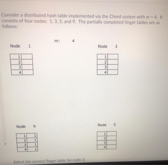 Solved Consider a distributed hash table implemented via the | Chegg.com