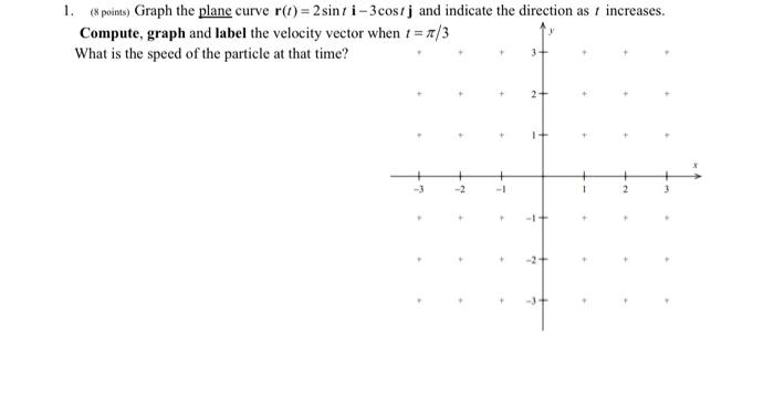 Solved 1. (8 points) Graph the plane curve | Chegg.com