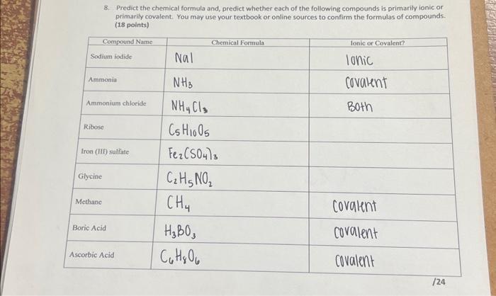 Solved 8. Predict the chemical formula and, predict whether | Chegg.com