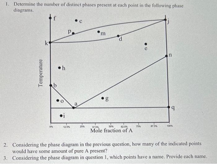 Solved 1. Determine the number of distinct phases present at | Chegg.com