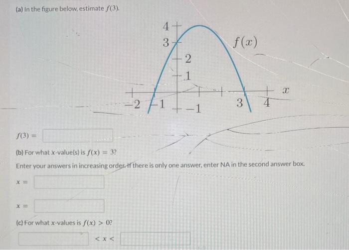 Solved (a) In the figure below, estimate f(3). f(3)= (b) For | Chegg.com