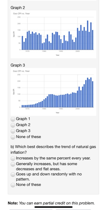 Solved Graph 1 Gas CPI V. Year Graph 2 Gas CPV Ye ба си | Chegg.com