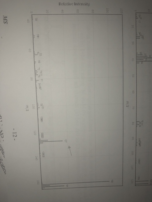 Solved Relative Intensity Spectroscopy Homework, August 19, | Chegg.com