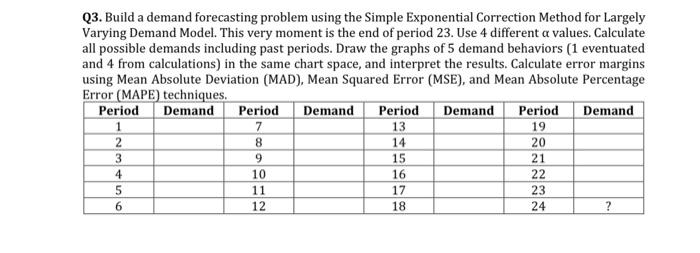 Solved Q3. Build a demand forecasting problem using the | Chegg.com