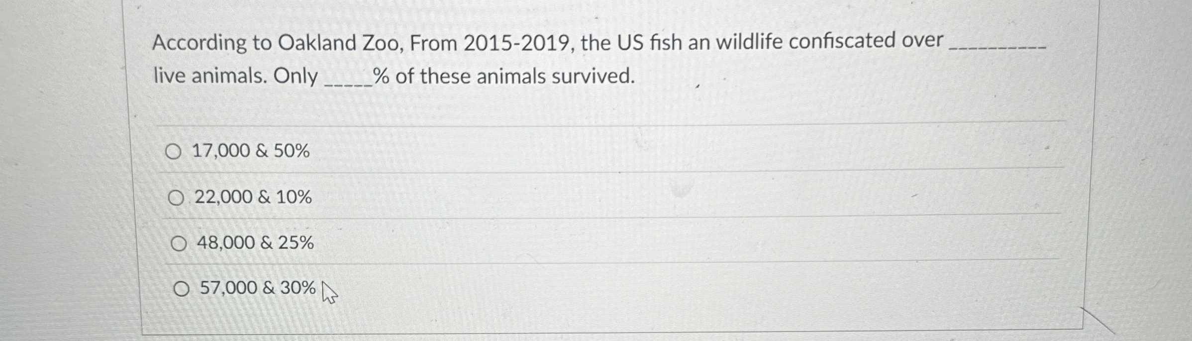 Solved According to Oakland Zoo, From 2015-2019, ﻿the US | Chegg.com