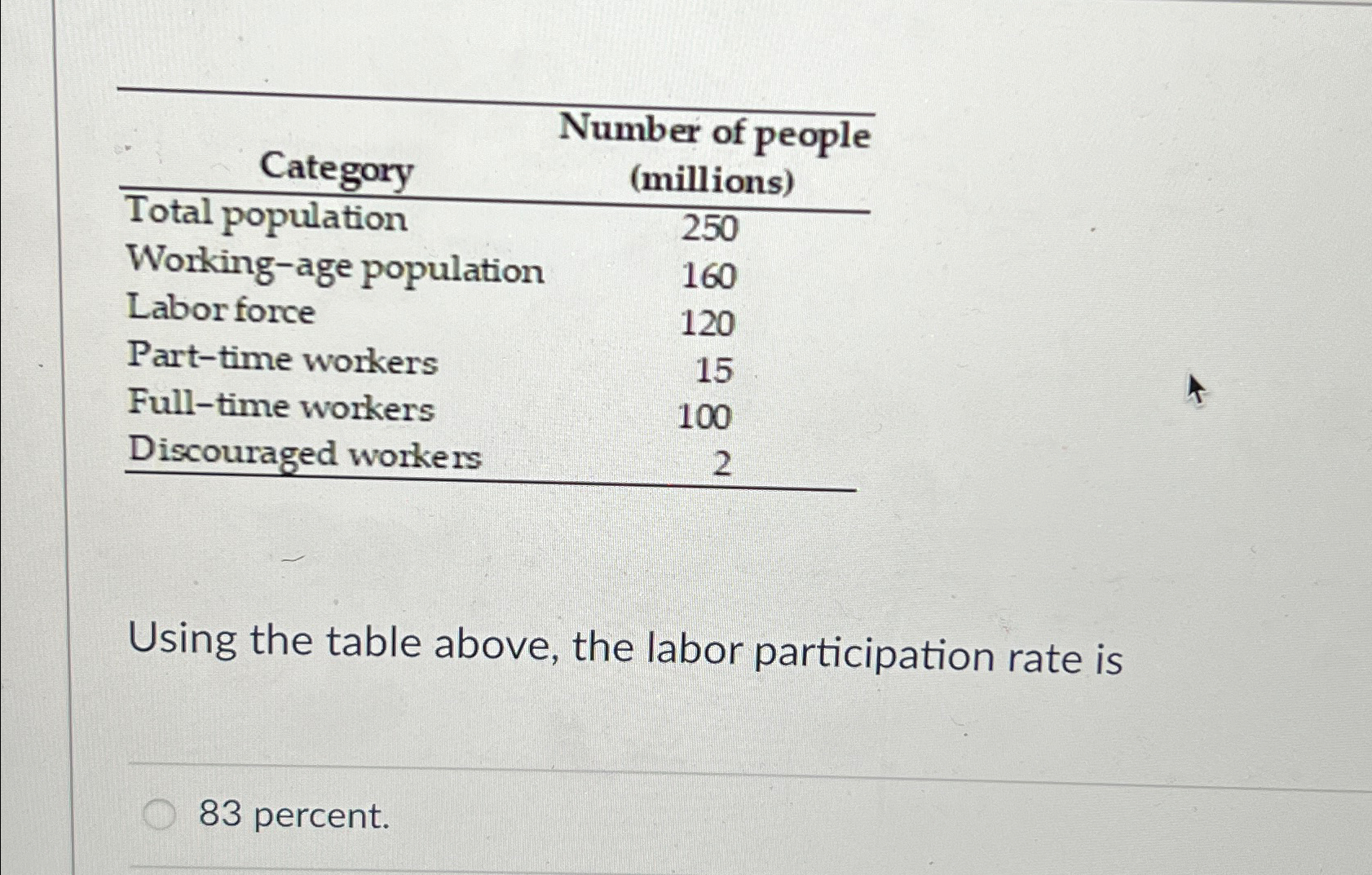 \table[[Category,\table[[Number of | Chegg.com