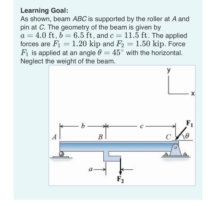 Solved Part B - Finding the horizontal component of the | Chegg.com