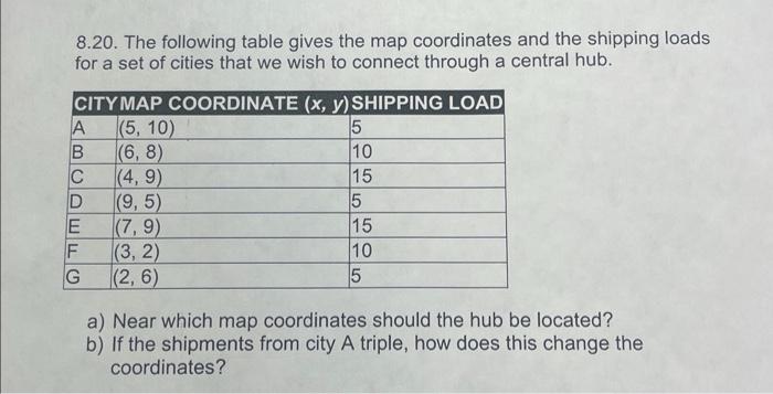 Solved 8.20. The following table gives the map coordinates | Chegg.com