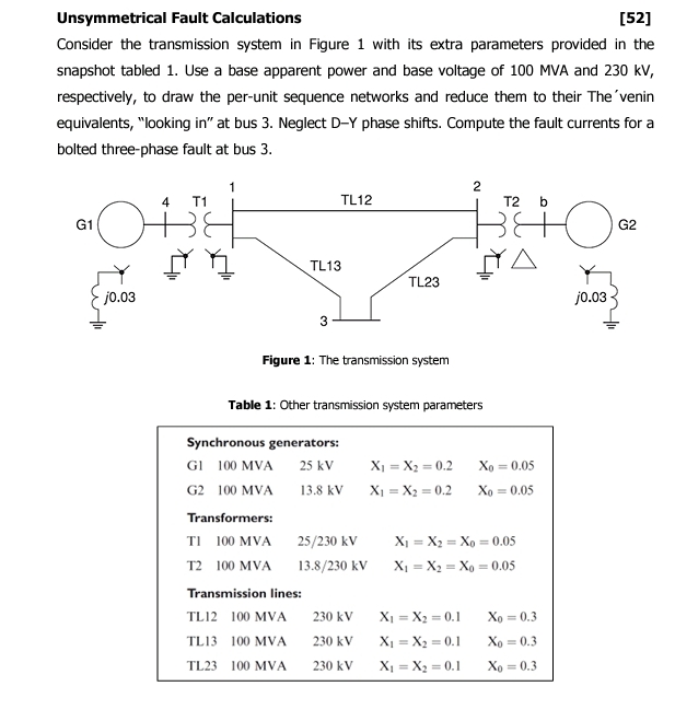 Solved Unsymmetrical Fault CalculationsConsider the | Chegg.com