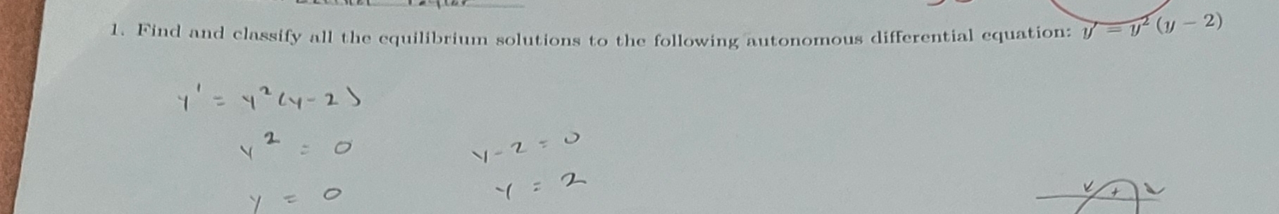Solved Find and classify all the equilibrium solutions to | Chegg.com