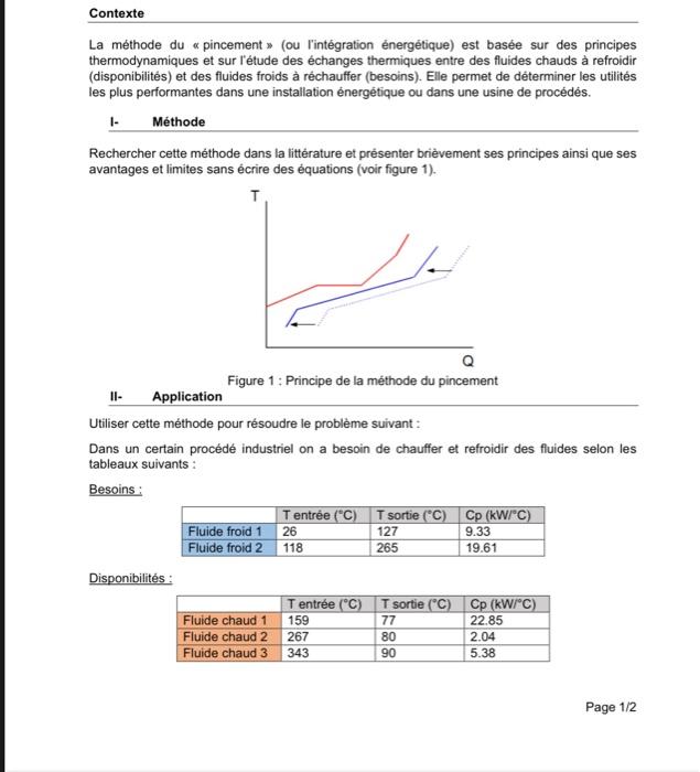 La méthode du α pincement $ (ou lintégration | Chegg.com