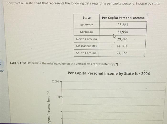 Solved Construct A Box Plot From The Given Data Use The