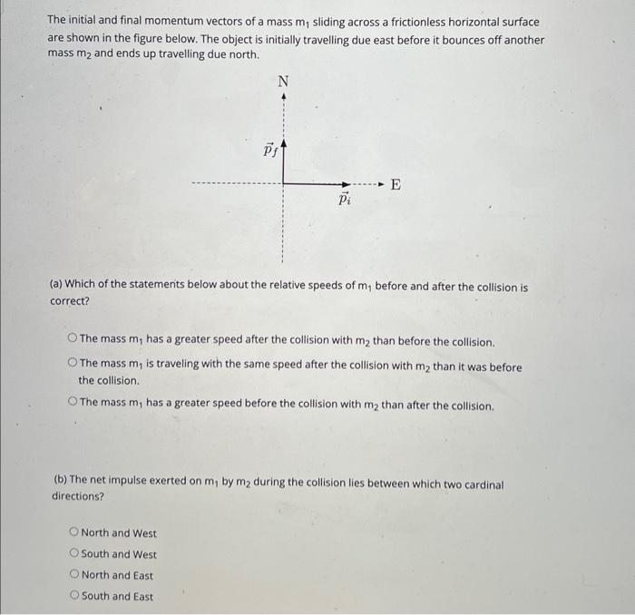 The initial and final momentum vectors of a mass m1 | Chegg.com