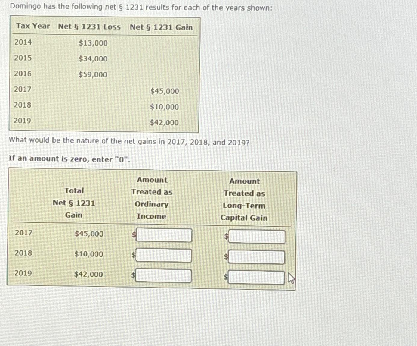 Solved Domingo has the following net $1231 results for each | Chegg.com