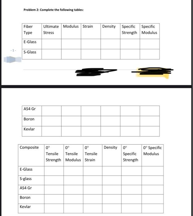 Problem 2: Complete the following tables: | Chegg.com