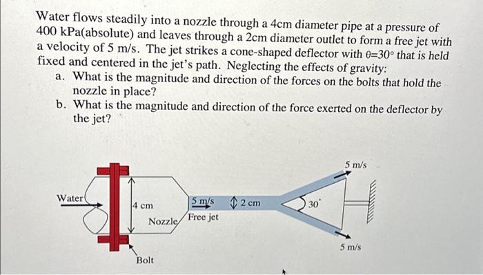 Solved fluid mechanics Water flows steadily into a nozzle | Chegg.com