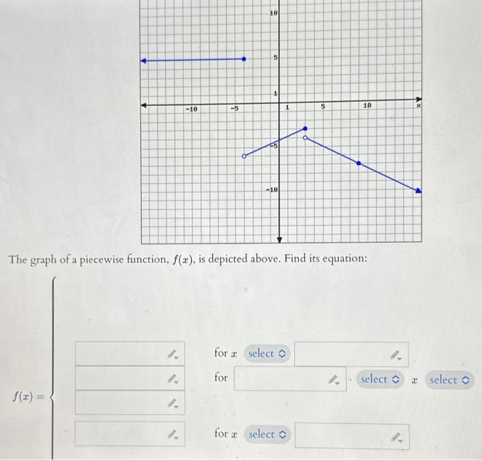 Solved The graph of a piecewise function, f(x), is depicted | Chegg.com