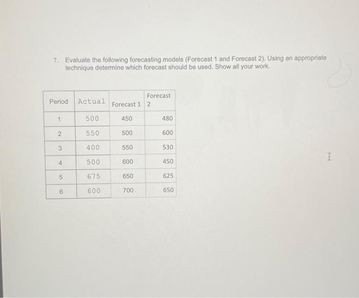 Solved 7 Evaluate The Following Forecasting Models