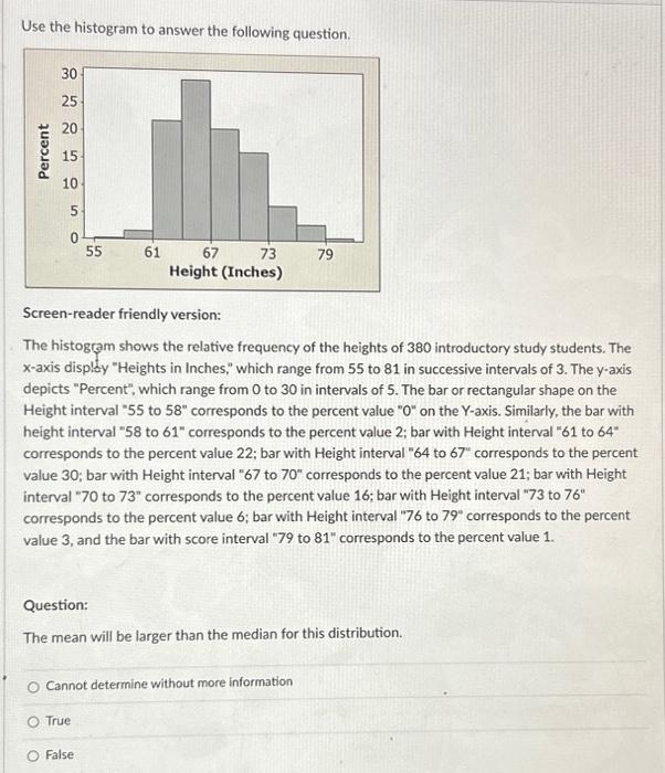 Solved Use the histogram to answer the following question. | Chegg.com
