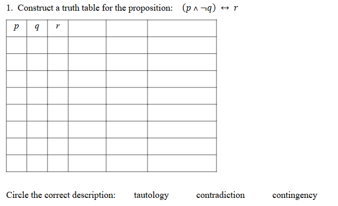 Solved 1. ﻿Construct a truth table for the proposition:\( (p | Chegg.com