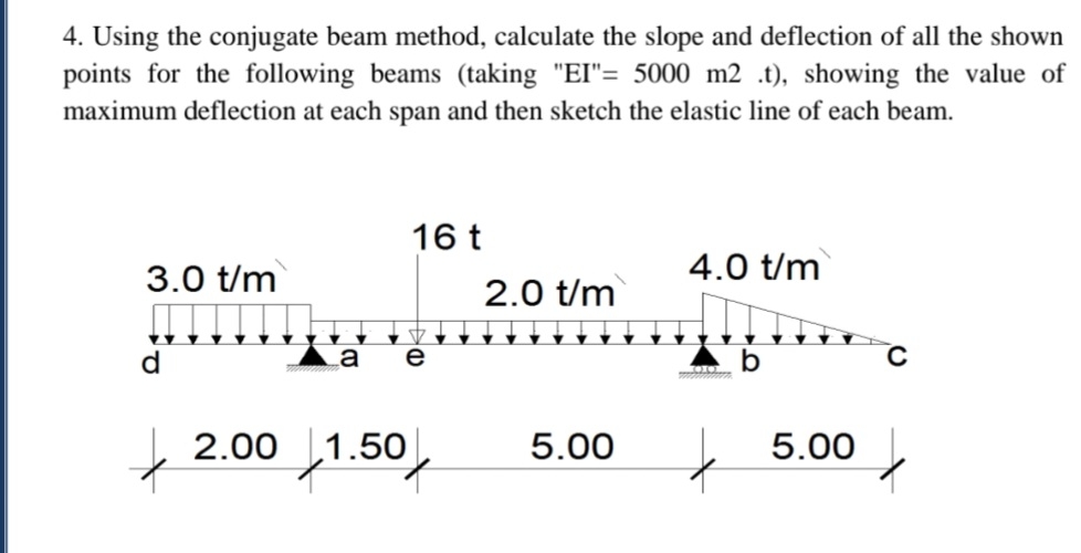 Using the conjugate beam method, calculate the slope | Chegg.com