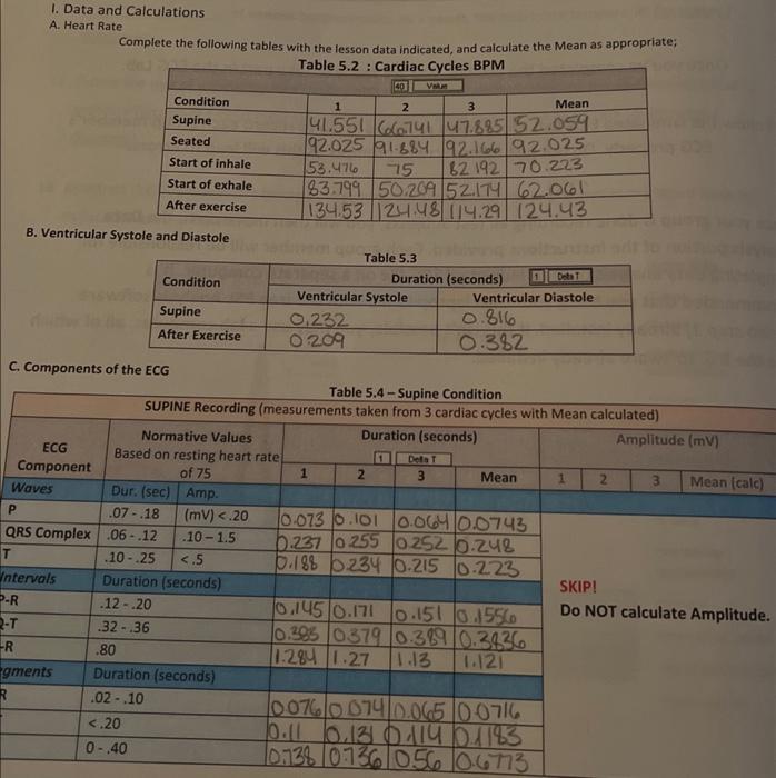 Solved 1. Data and Calculations A. Heart Rate Complete the | Chegg.com