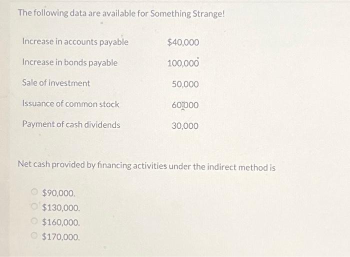 Solved The following data are available for Something | Chegg.com