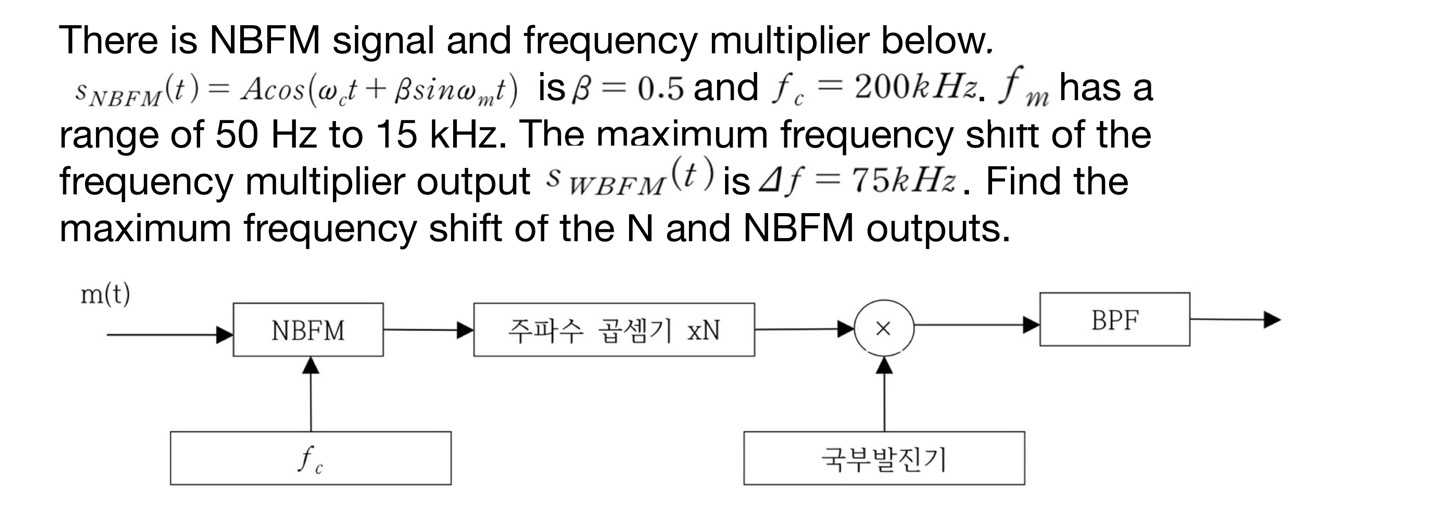 There is NBFM signal and frequency multiplier | Chegg.com