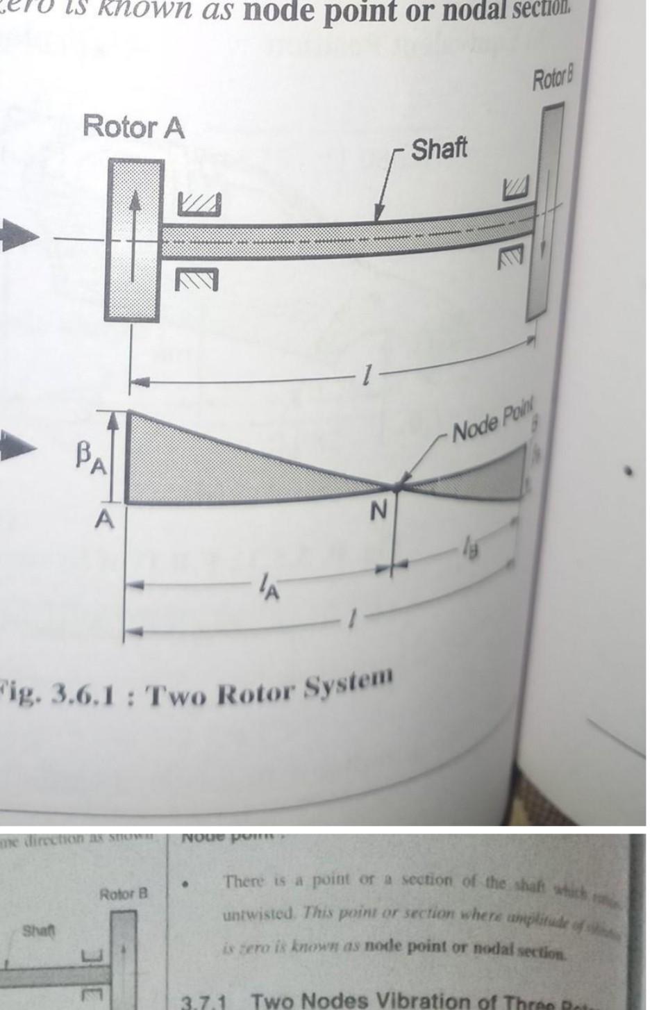 Solved Fig. 3.7.1: Two Nodes Vibration of Three mass moment | Chegg.com