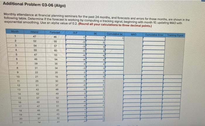 Solved Additional Problem 03-06 (Algo) Monthly attendance at | Chegg.com