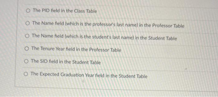 Solved Examine the following tables. Assume that the Student | Chegg.com