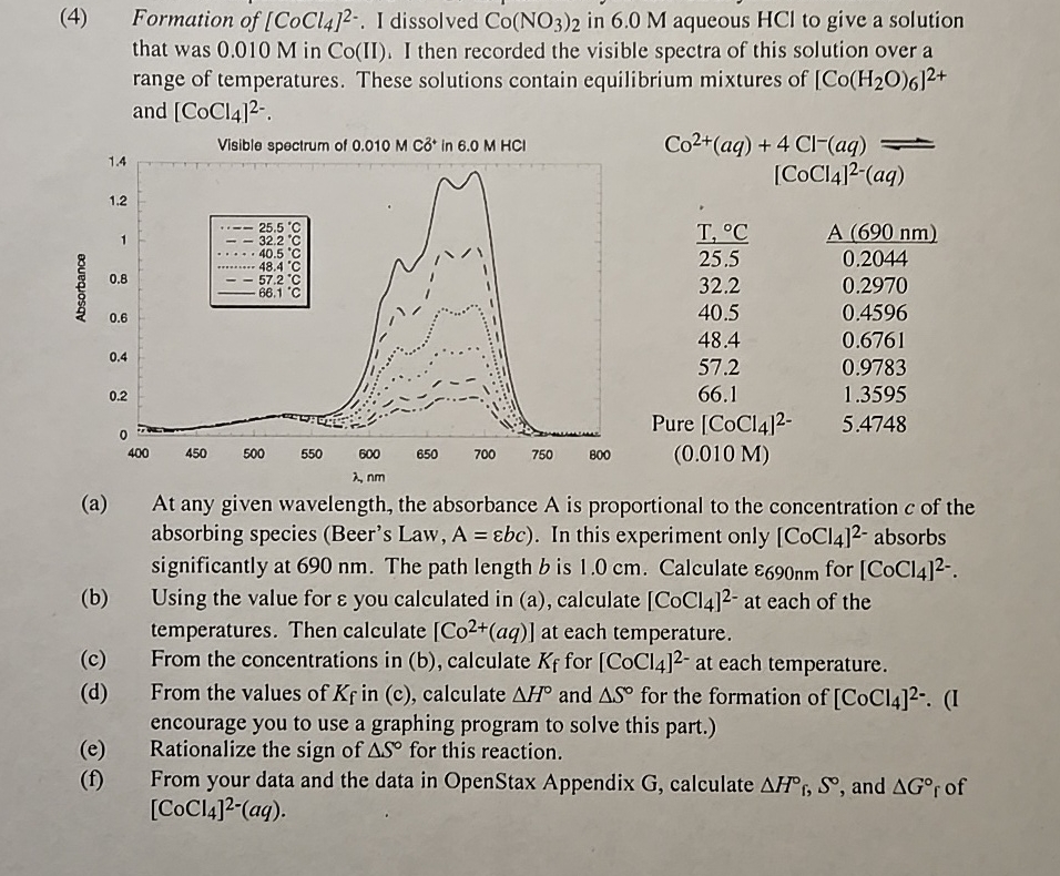 (4) ﻿Formation of [CoCl4]2-. ﻿I dissolved Co(NO3)2 | Chegg.com