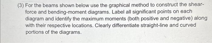 Solved 3) For the beams shown below use the graphical method | Chegg.com