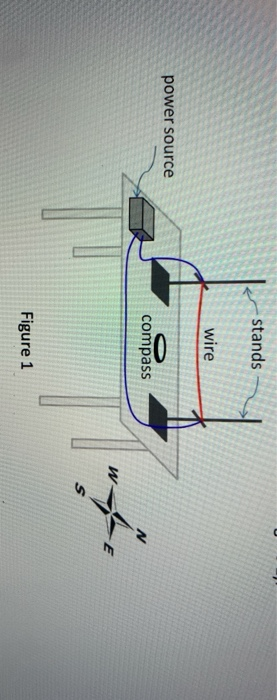 Solved stands wire power source compass N W Figure 1 Topic | Chegg.com