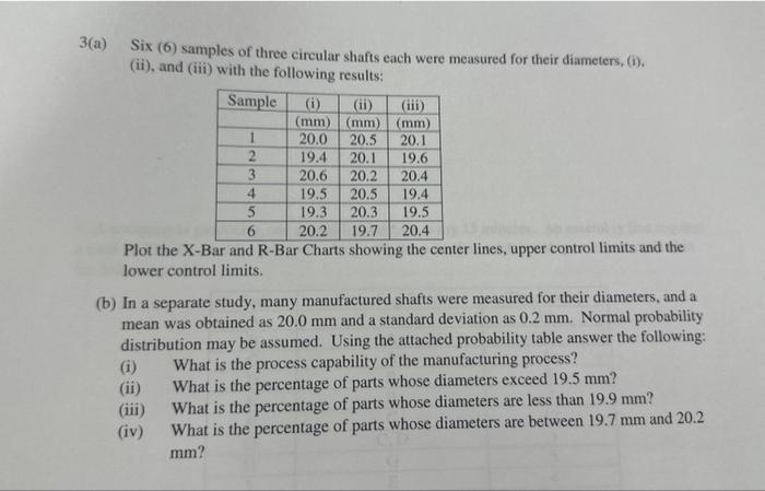 Solved (a) Six (6) samples of three circular shafts each | Chegg.com