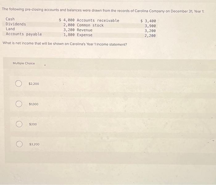 Solved The following pre-closing accounts and balances were | Chegg.com