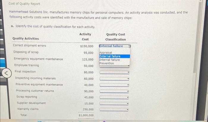 Solved Cost of Quality Report Hammerhead Solutions Inc. | Chegg.com