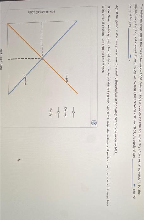 Solved The following graph shows the market for cars in | Chegg.com