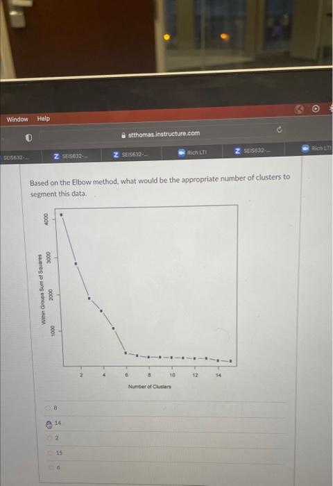 Solved Based On The Elbow Method What Would Be The 7861