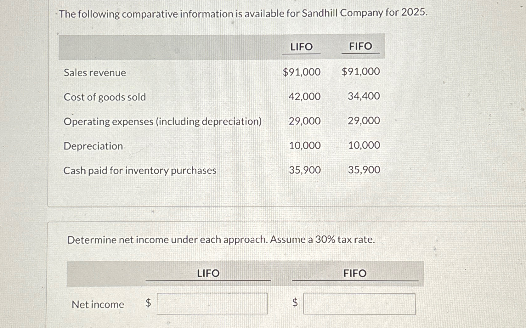 The following comparative information is available | Chegg.com