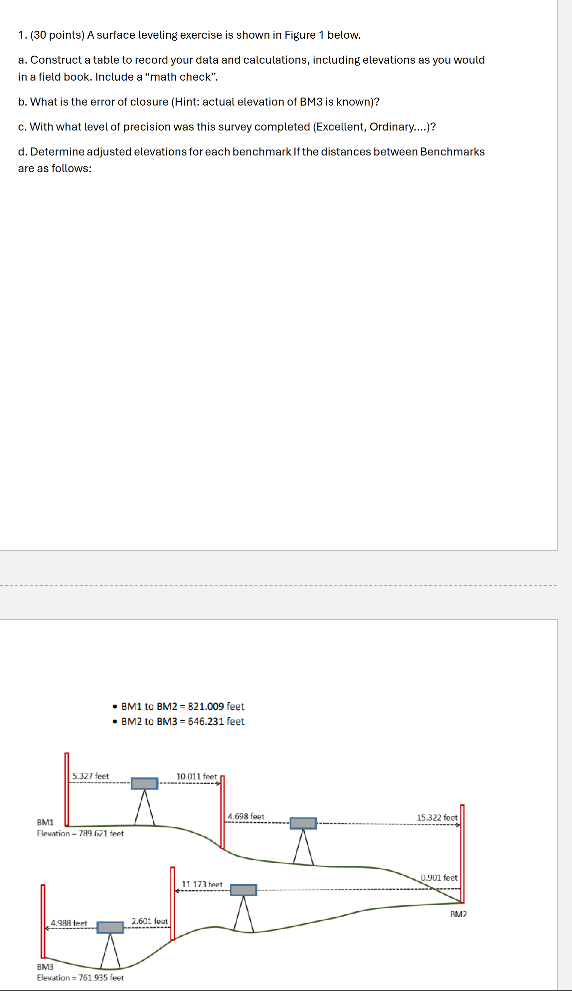 Solved (30 ﻿points) ﻿A surface leveling exercise is shown in | Chegg.com