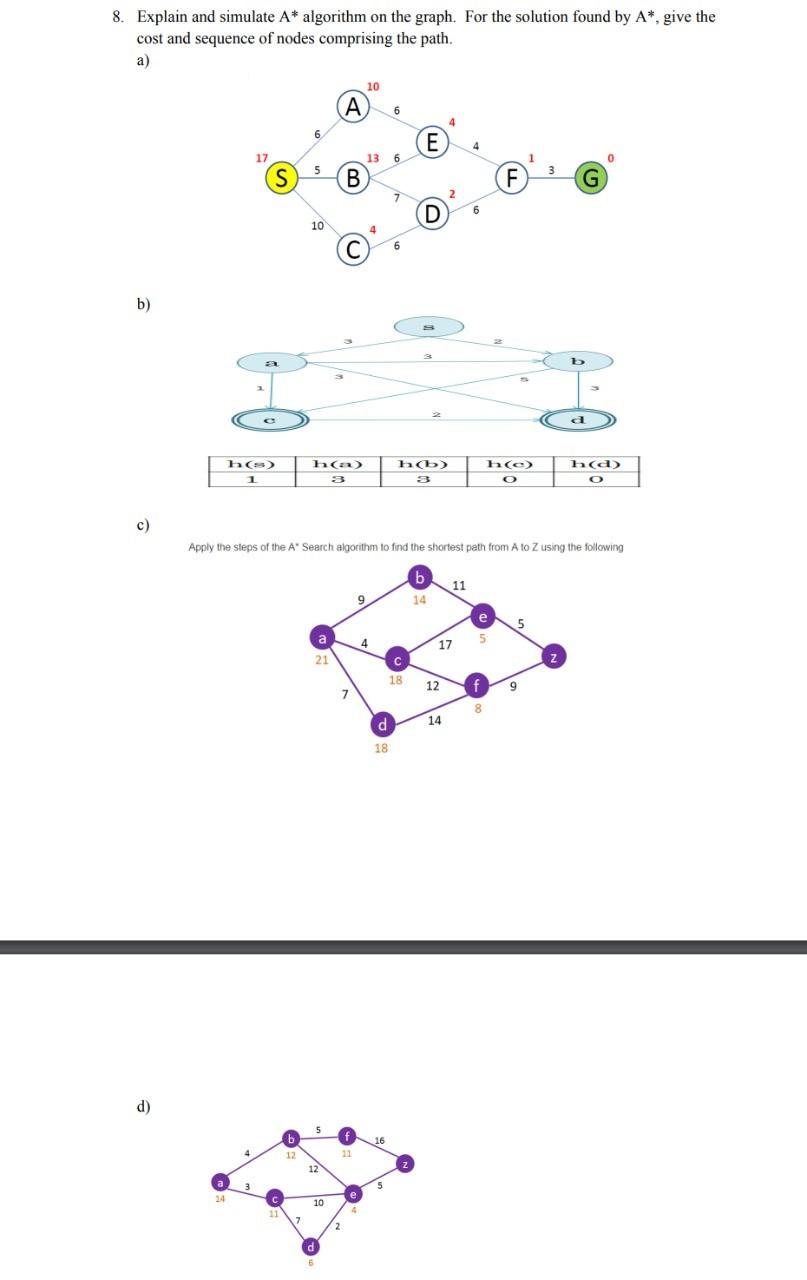 Solved 8. Explain and simulate A∗ algorithm on the graph. | Chegg.com