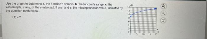 Solved Use the graph to determine a. the function's domain; | Chegg.com