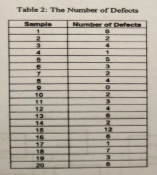 Solved Table 2: The Number of Defects Sample 1 2 3 5 6 7 8 | Chegg.com